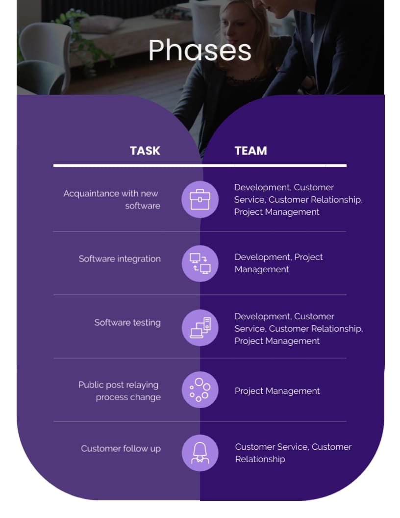 Simple Change Management Communication Plan Template | Visme