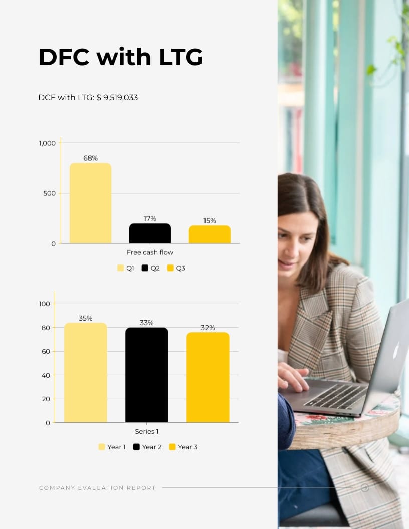 Sleek Company Evaluation Report Template | Visme