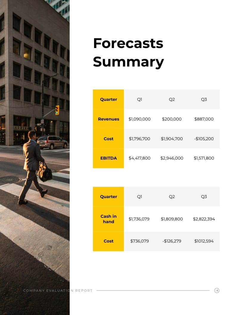 Sleek Company Evaluation Report Template | Visme