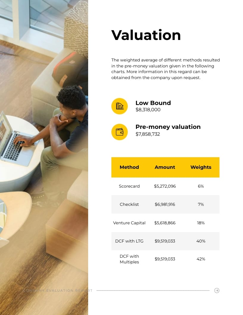 Sleek Company Evaluation Report Template | Visme