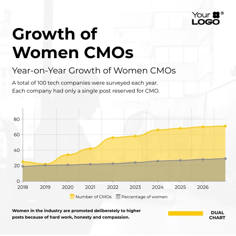 Marketing Dual Type Chart Square Template | Visme