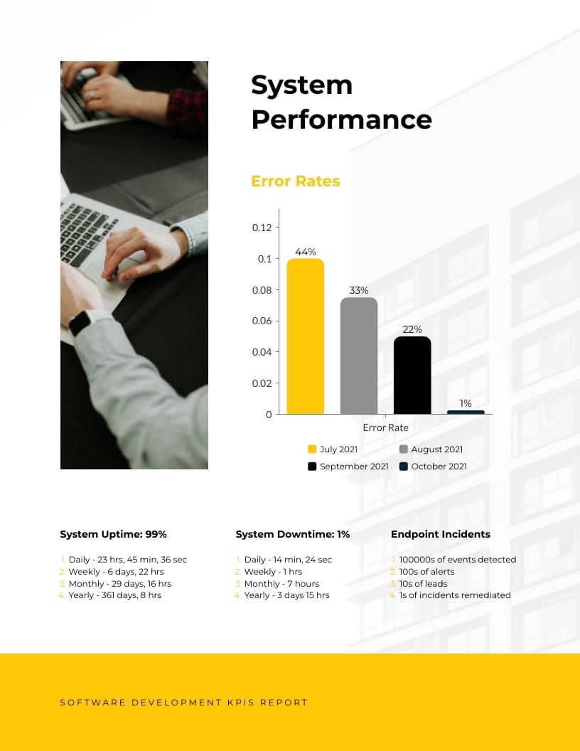 Sleek KPIs Report Template | Visme