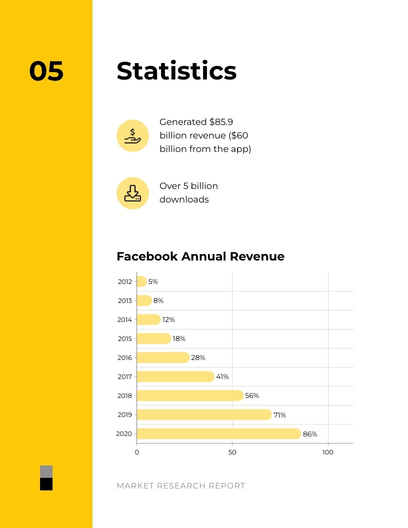 Social Media Marketing Report Template | Visme