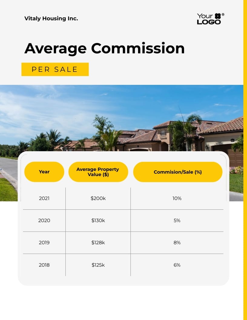 Sleek Real Estate KPIs Report Template | Visme