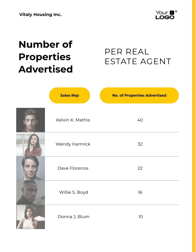 Sleek Real Estate KPIs Report Template | Visme