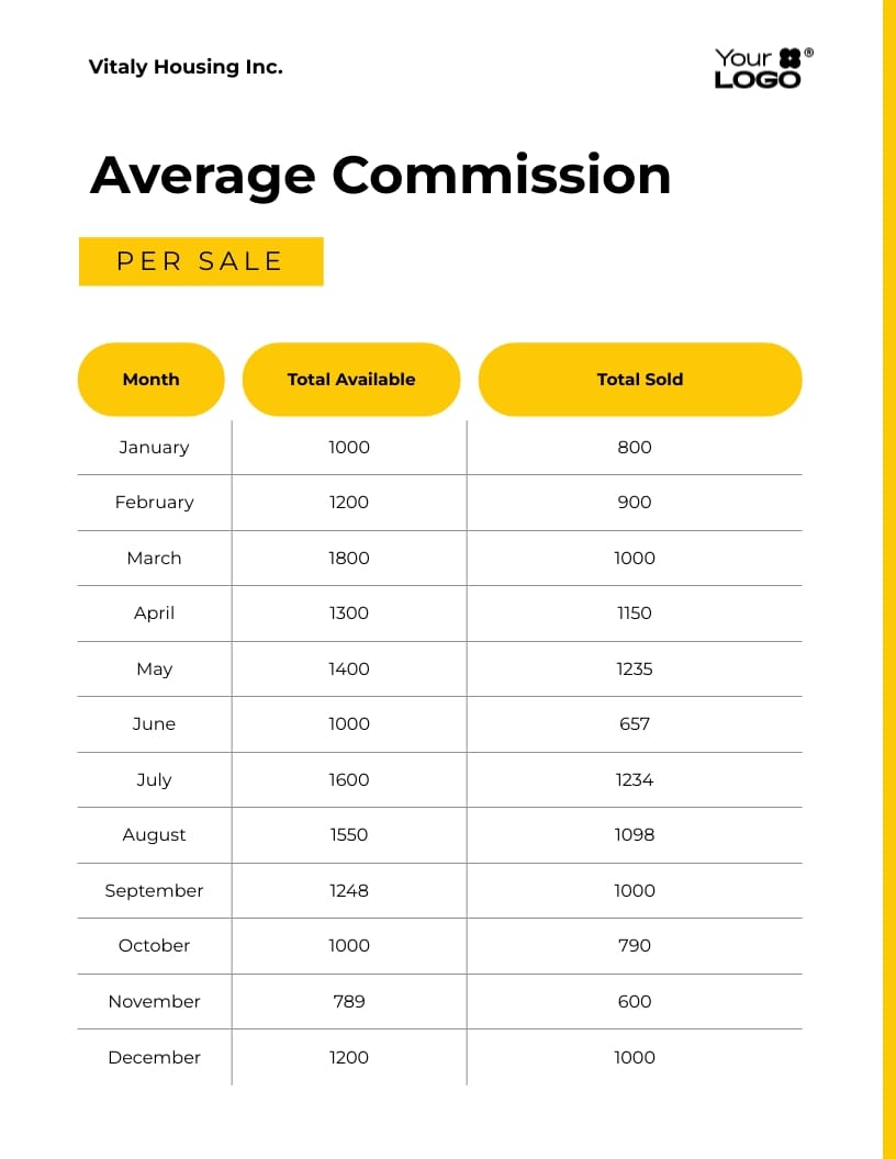 Sleek Real Estate KPIs Report Template | Visme