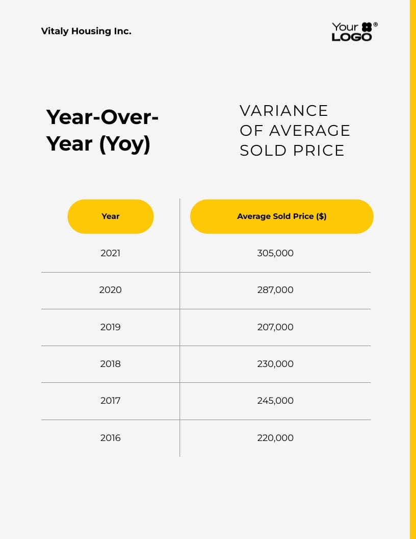 Sleek Real Estate KPIs Report Template | Visme
