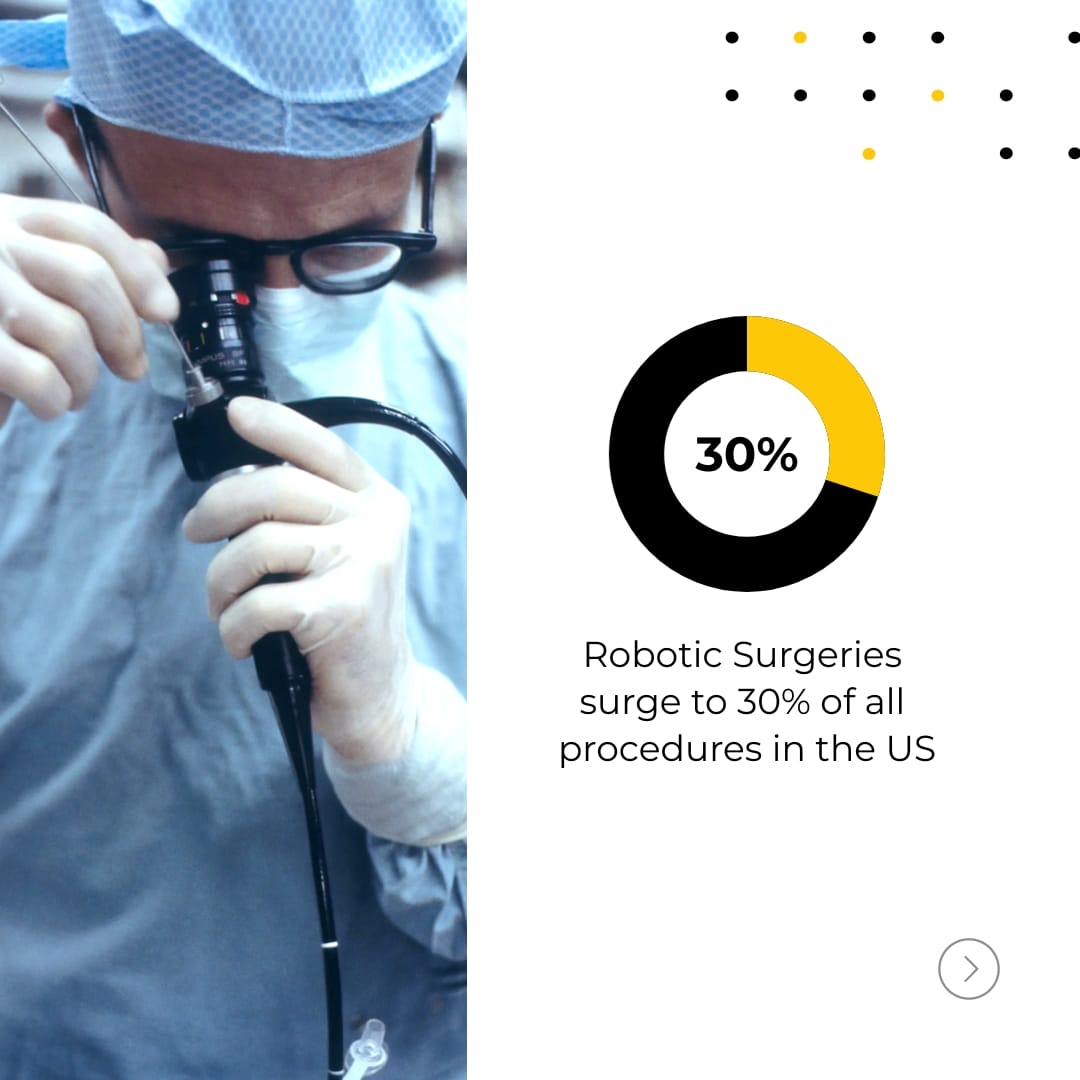 Robotics Instagram Carousel Post Template | Visme