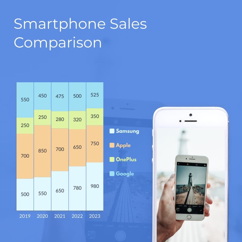 Smartphone Sales Comparison Mekko Chart Square Template | Visme