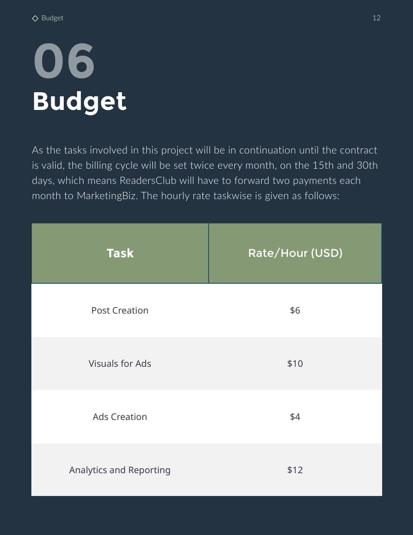 How to Write a Sales Proposal Clients Will Love (+ Templates)