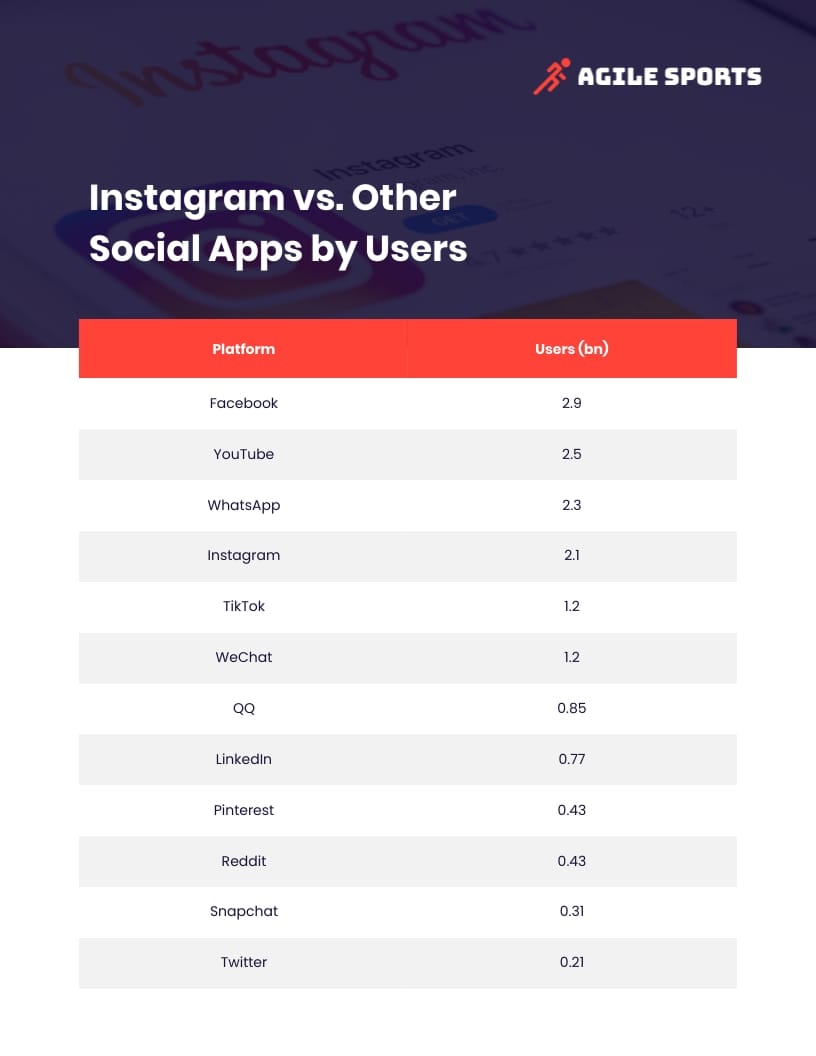 Social Media Research Report Template | Visme