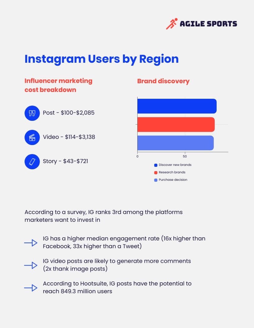 Social Media Research Report Template | Visme