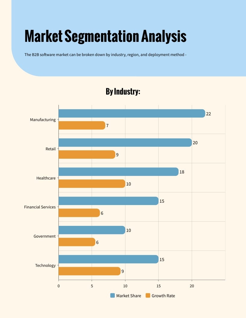 Software Market Research Report Template | Visme