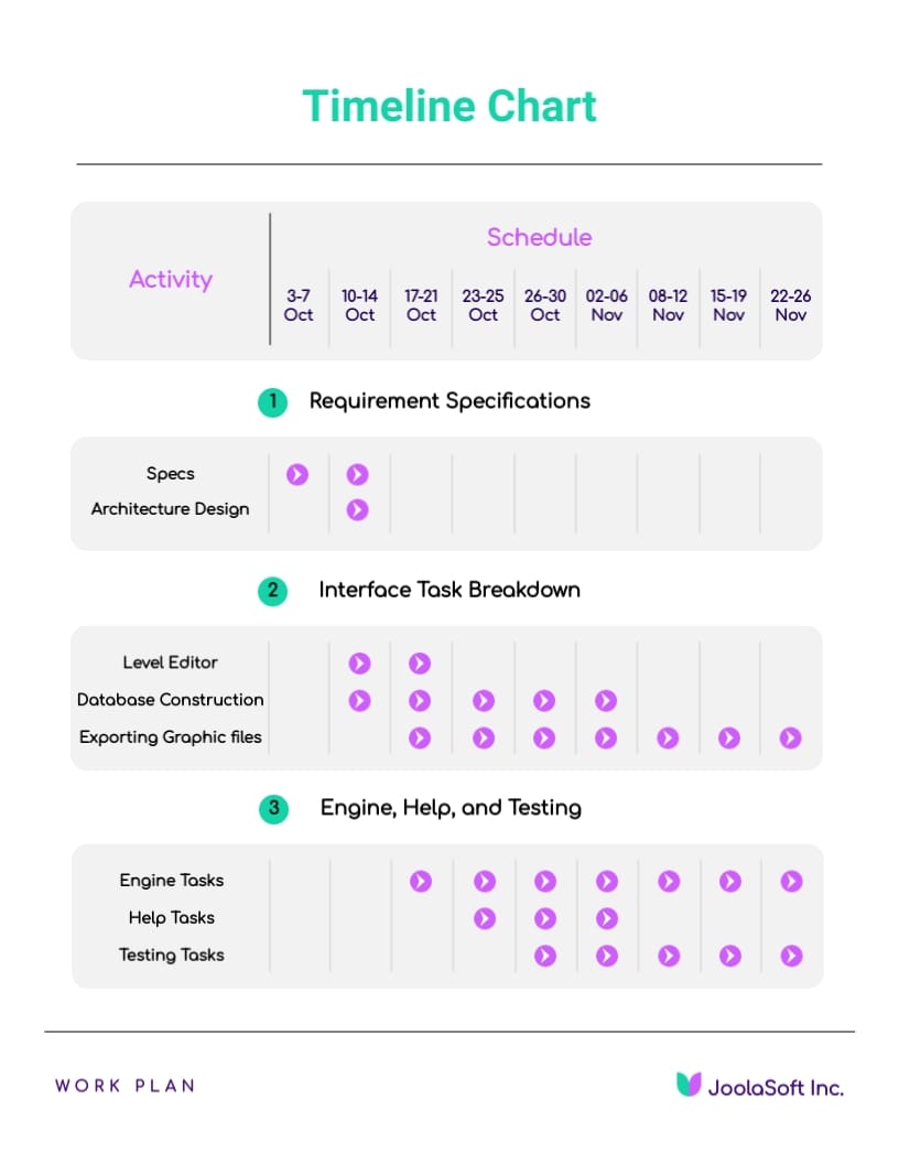 Software Work Plan Template | Visme