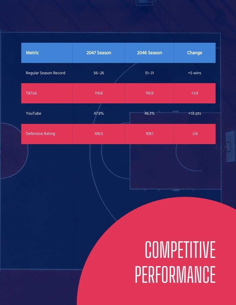 Sports Annual Report Template | Visme
