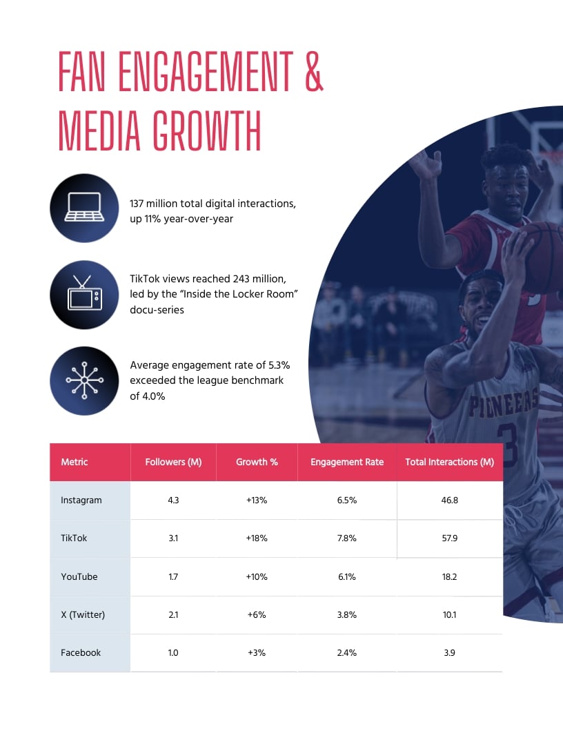 Sports Annual Report Template | Visme