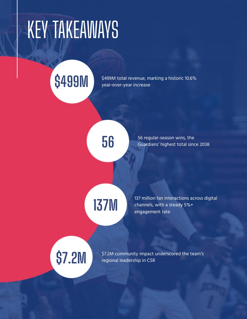 Sports Annual Report Template | Visme