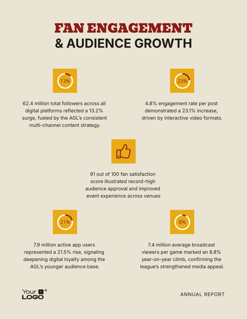 Sports League Annual Report Template | Visme