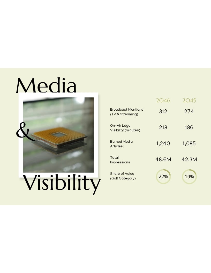 Sports Partner Summary Report Template | Visme