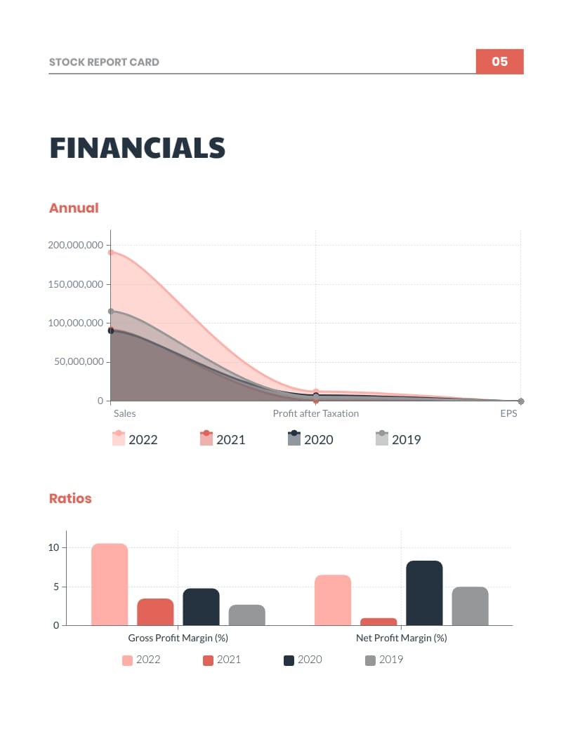 Stock Report Card Template | Visme