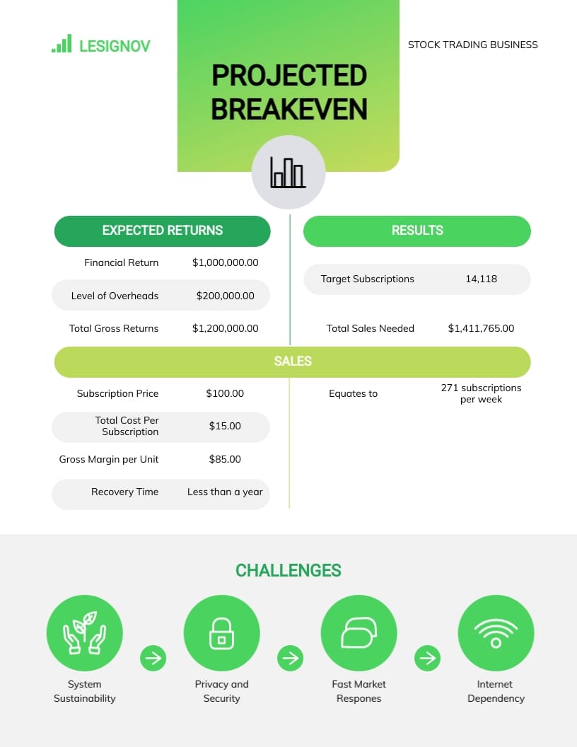 The Power of a Use Case Template & How to Create One for Your Next Project