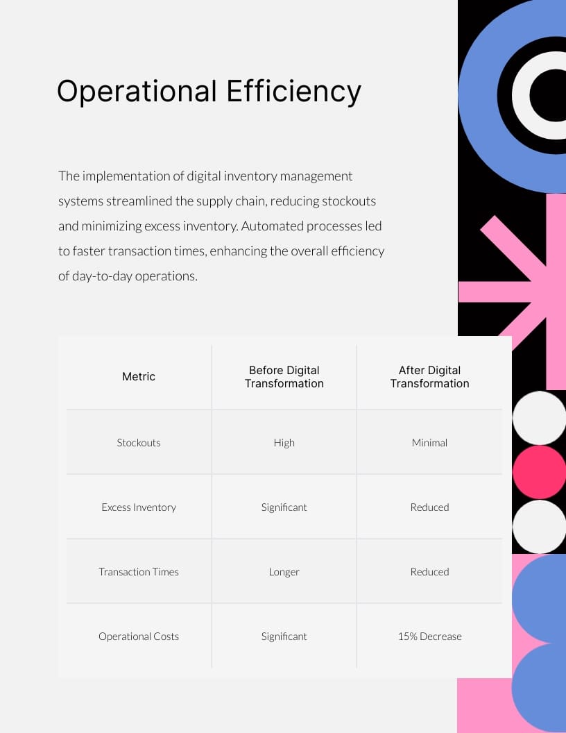 Strategic Development Case Study Template | Visme