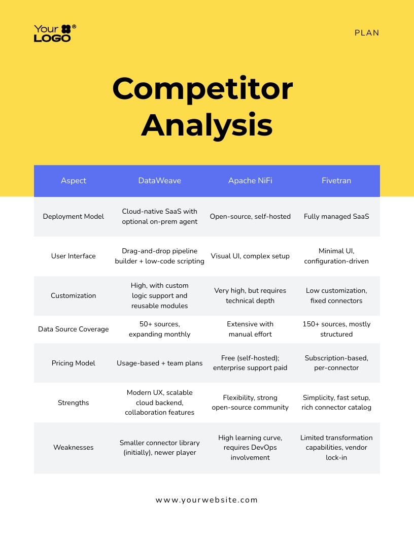 Strategic Product Plan Template | Visme
