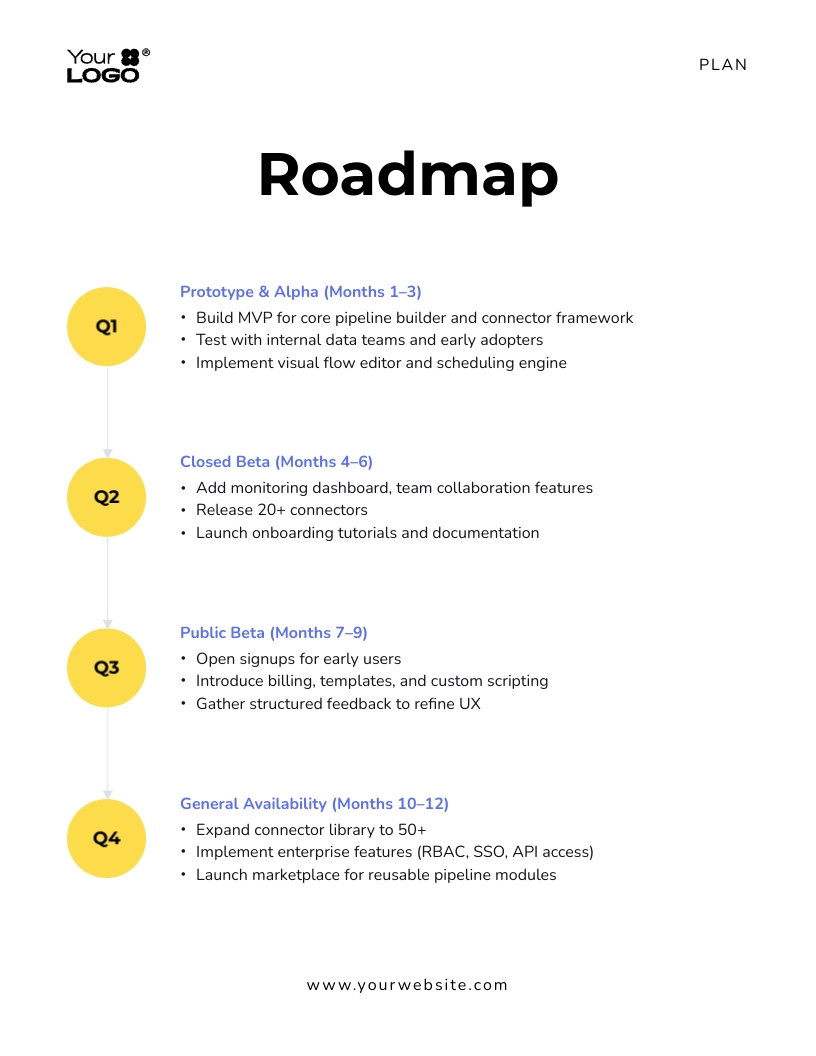 Strategic Product Plan Template | Visme
