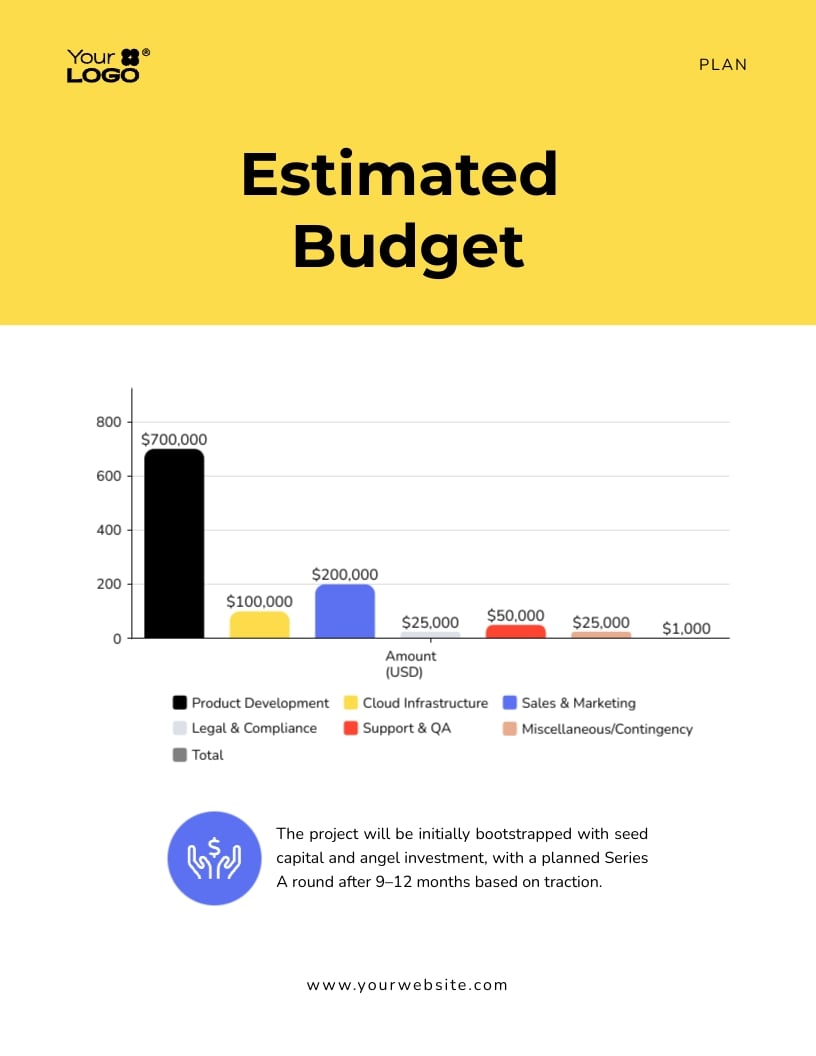 Strategic Product Plan Template | Visme