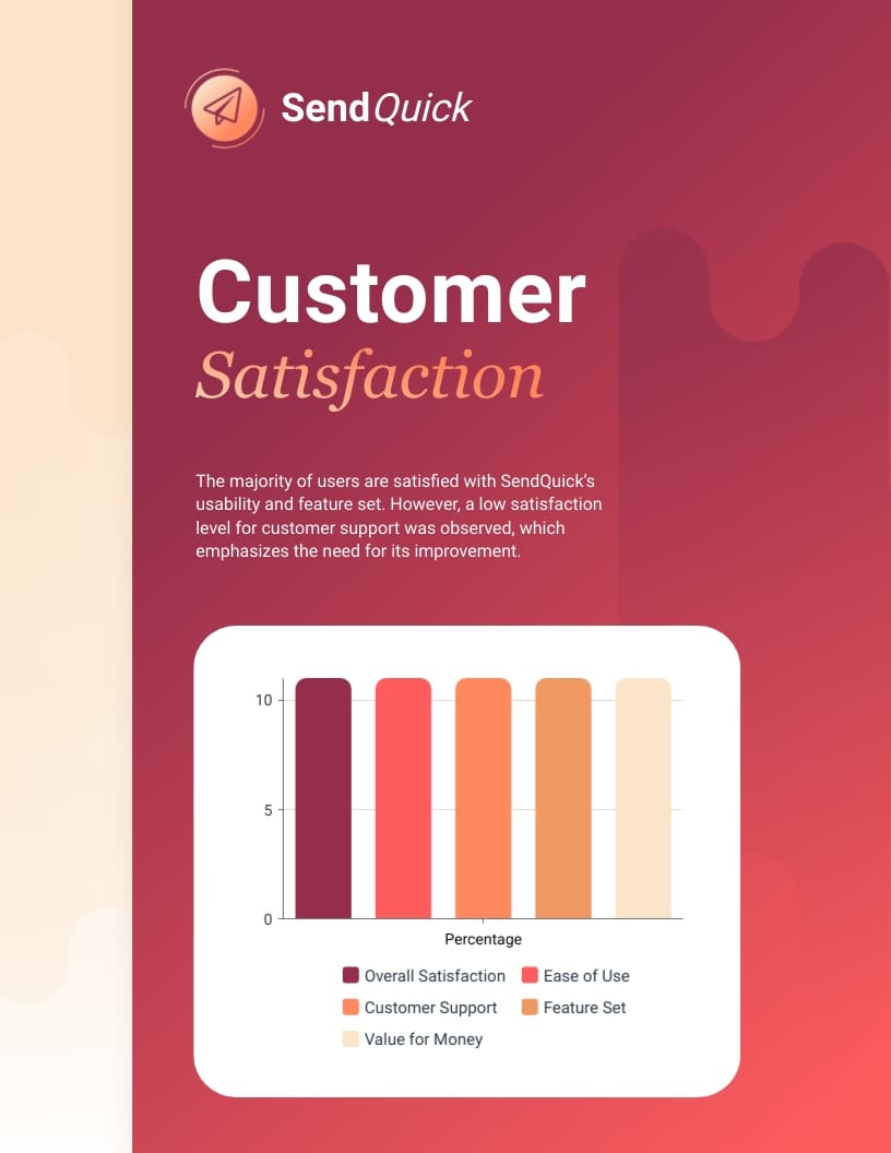 Survey Report Paper Template | Visme