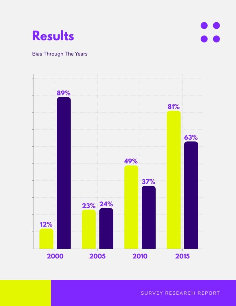 Survey Research Report Template | Visme