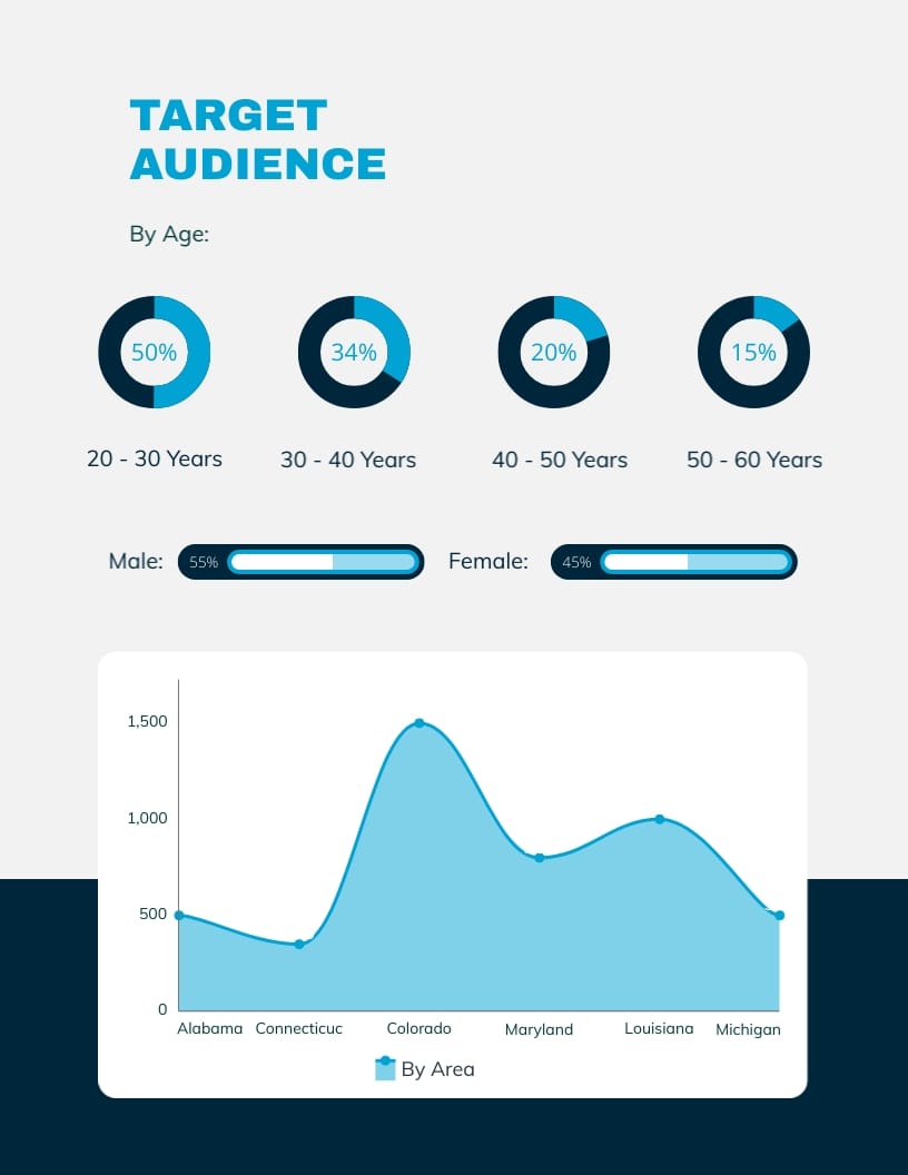 Survey Results Report Consulting Template | Visme
