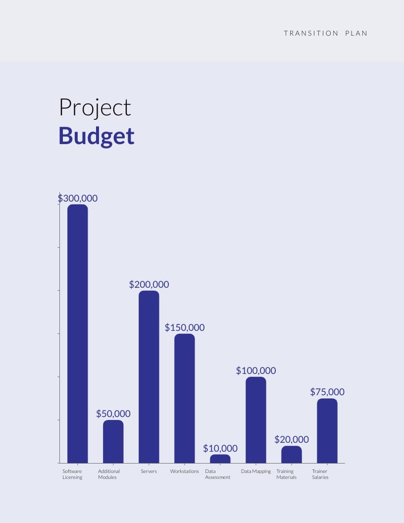 System Transition Plan Template | Visme