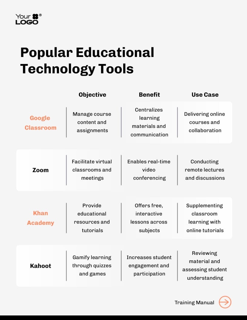 Teacher Employee Training Manual Template | Visme