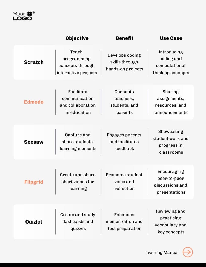 Teacher Employee Training Manual Template | Visme