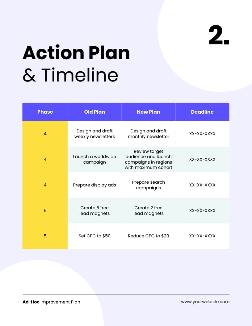 Team Ad-Hoc Improvement Plan Template | Visme