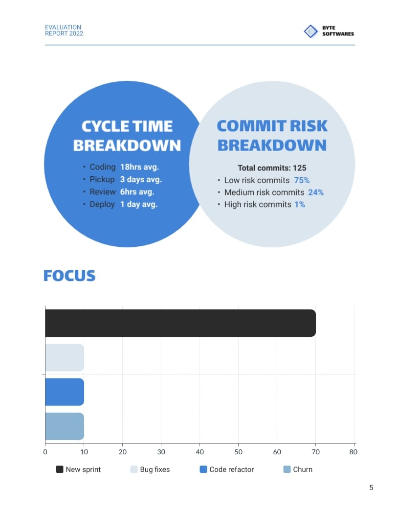 Team Evaluation Report Template | Visme