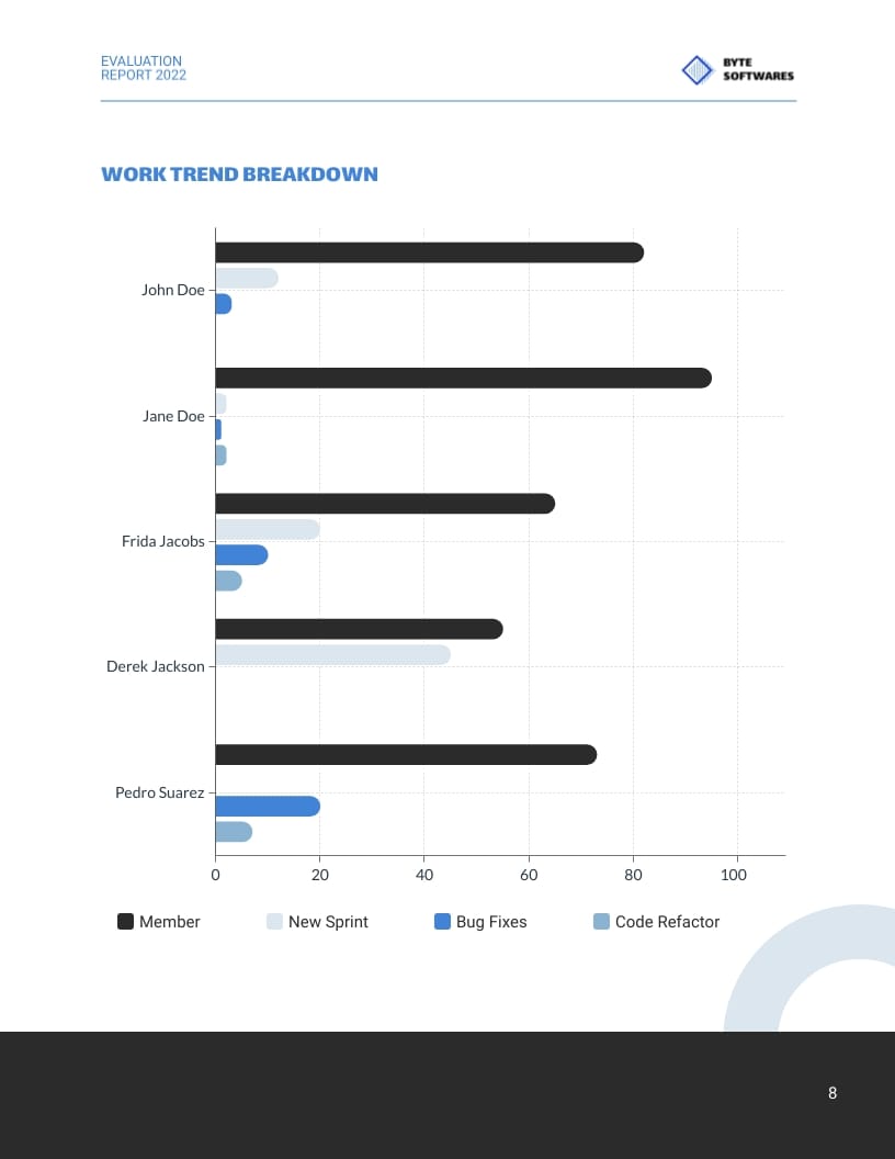 Team Evaluation Report Template | Visme