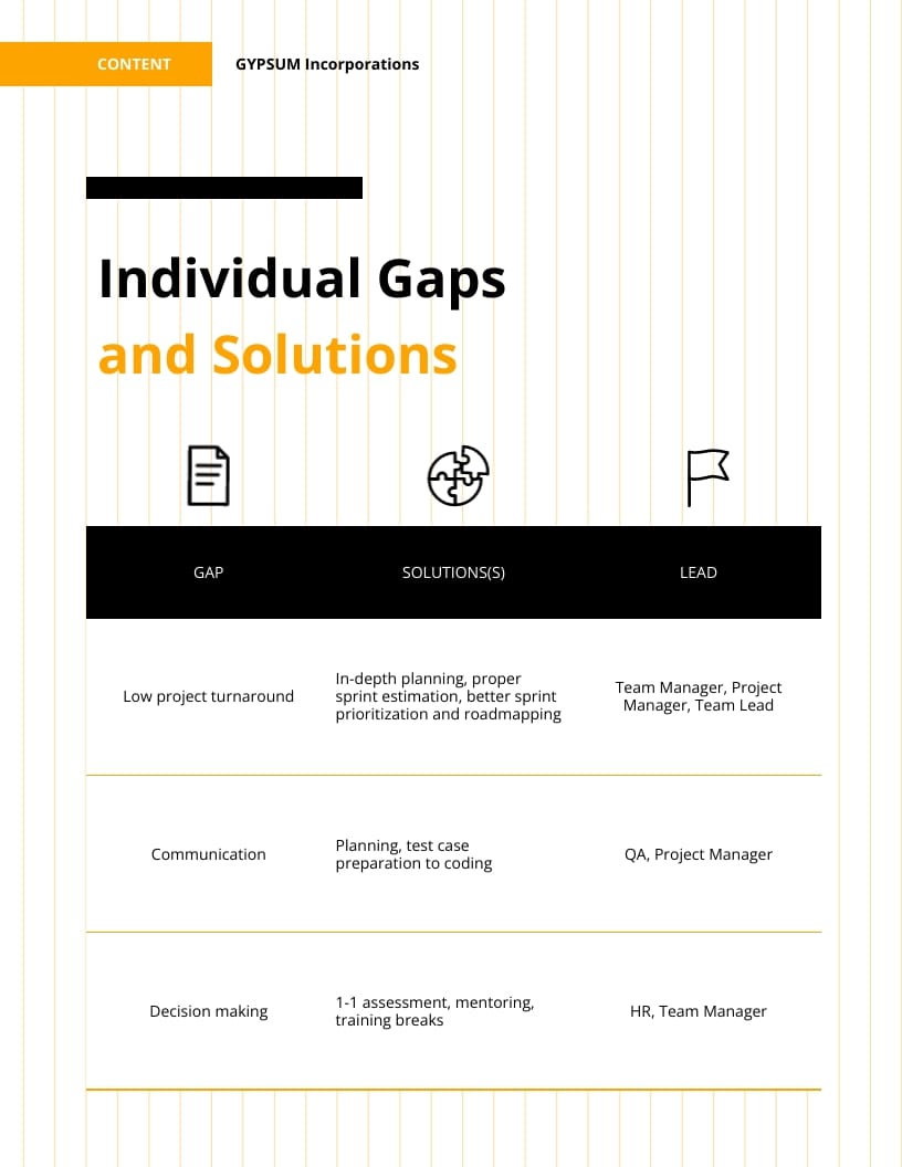 Team Skills Gap Analysis Plan Template | Visme