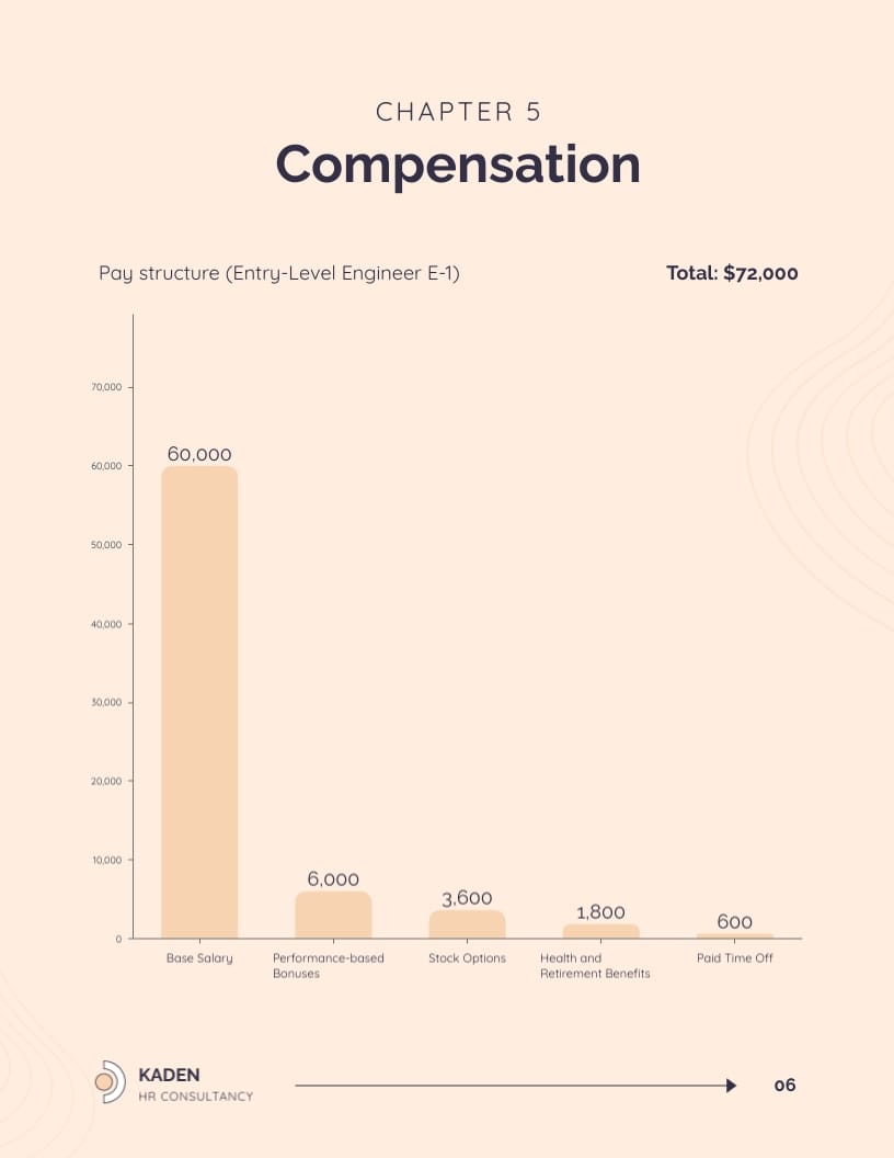 Tech Company Employee Handbook Template | Visme