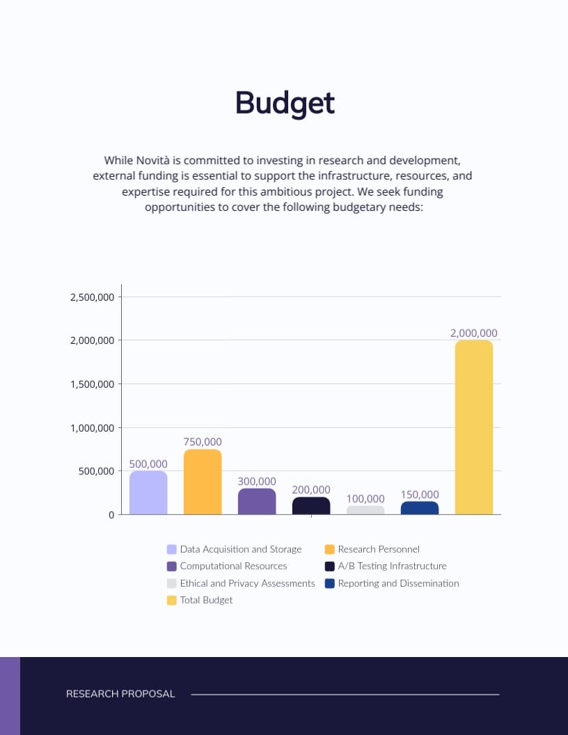 Tech Research Proposal Template | Visme