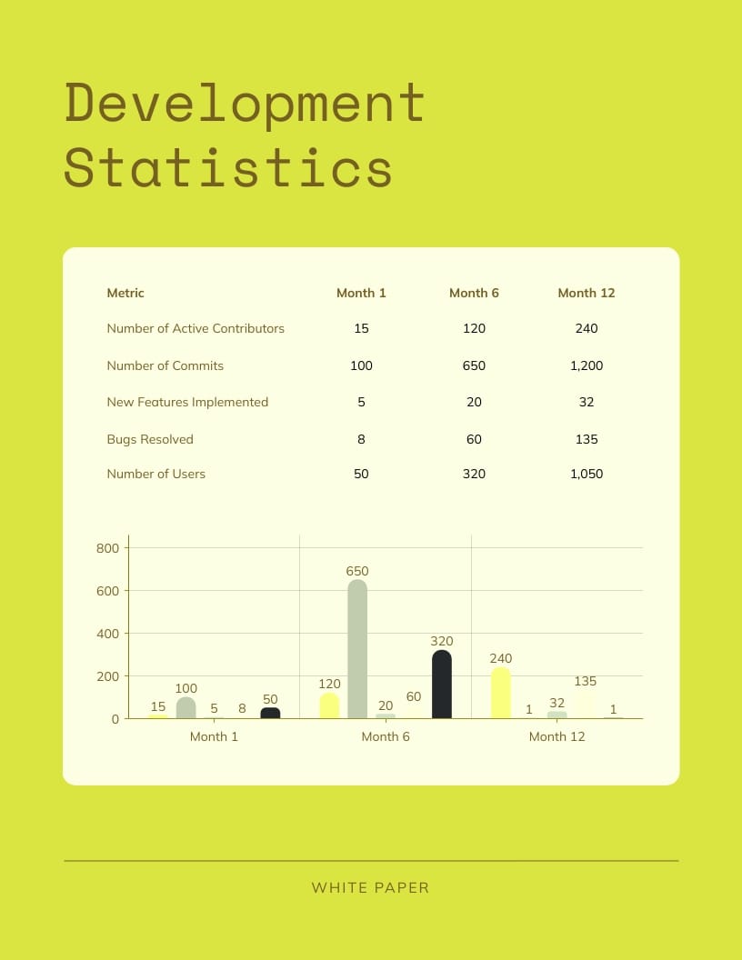 Tech Startup White Paper Template | Visme