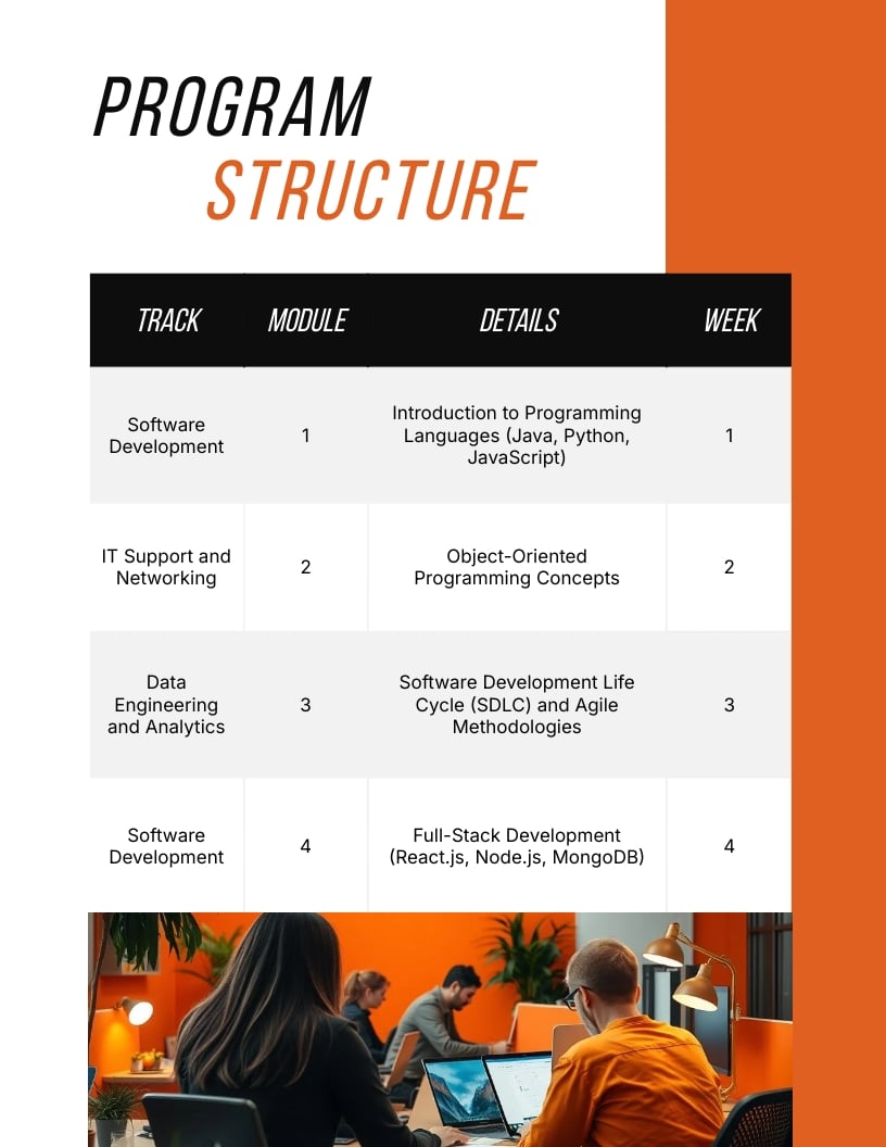 Technical Training Manual Template | Visme