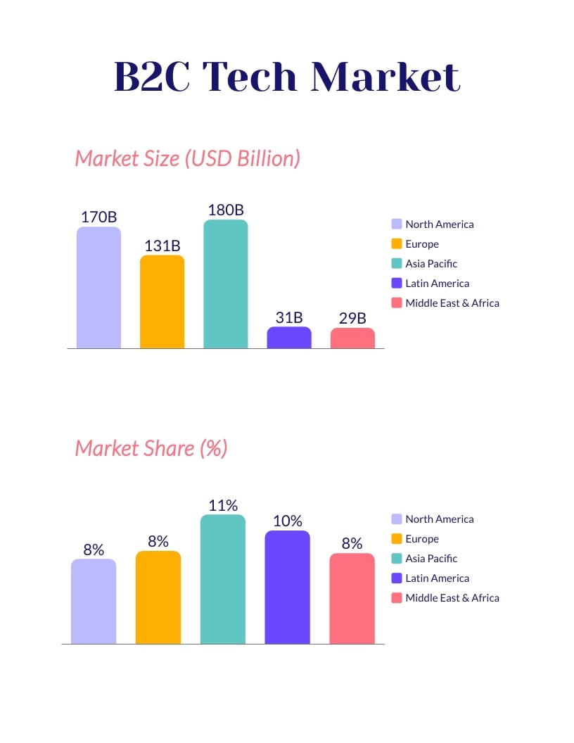 Technology Market Research Report Template | Visme