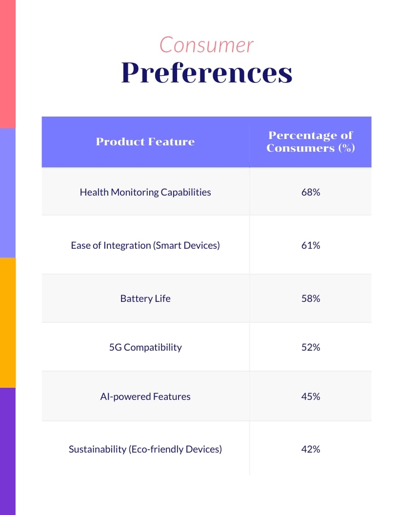 Technology Market Research Report Template | Visme