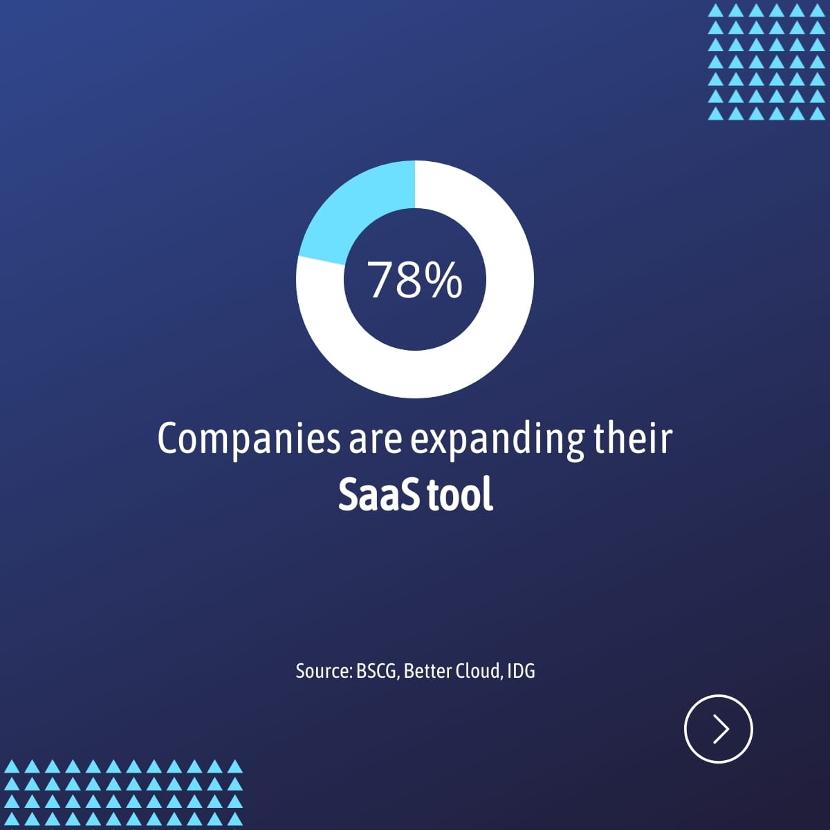 Technology Statistics Instagram Carousel Post Template | Visme