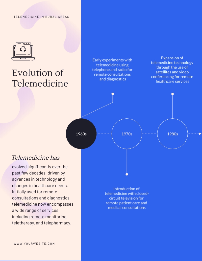Telemedicine Medical Whitepaper Template | Visme