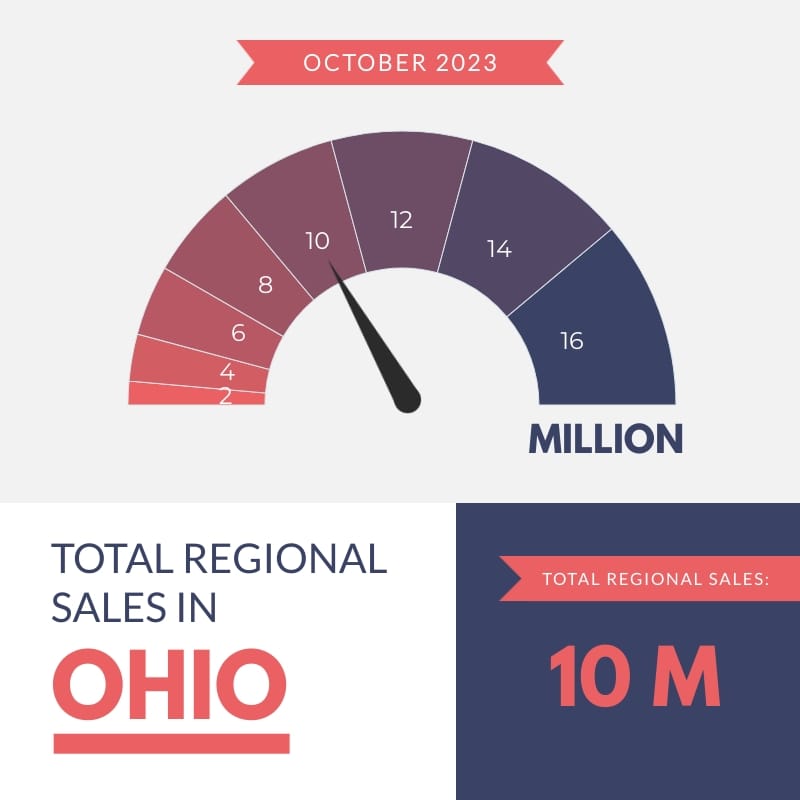 Total Regional Sales - Gauge Chart Template | Visme Total Regional Sales - Gauge Chart Template | Visme