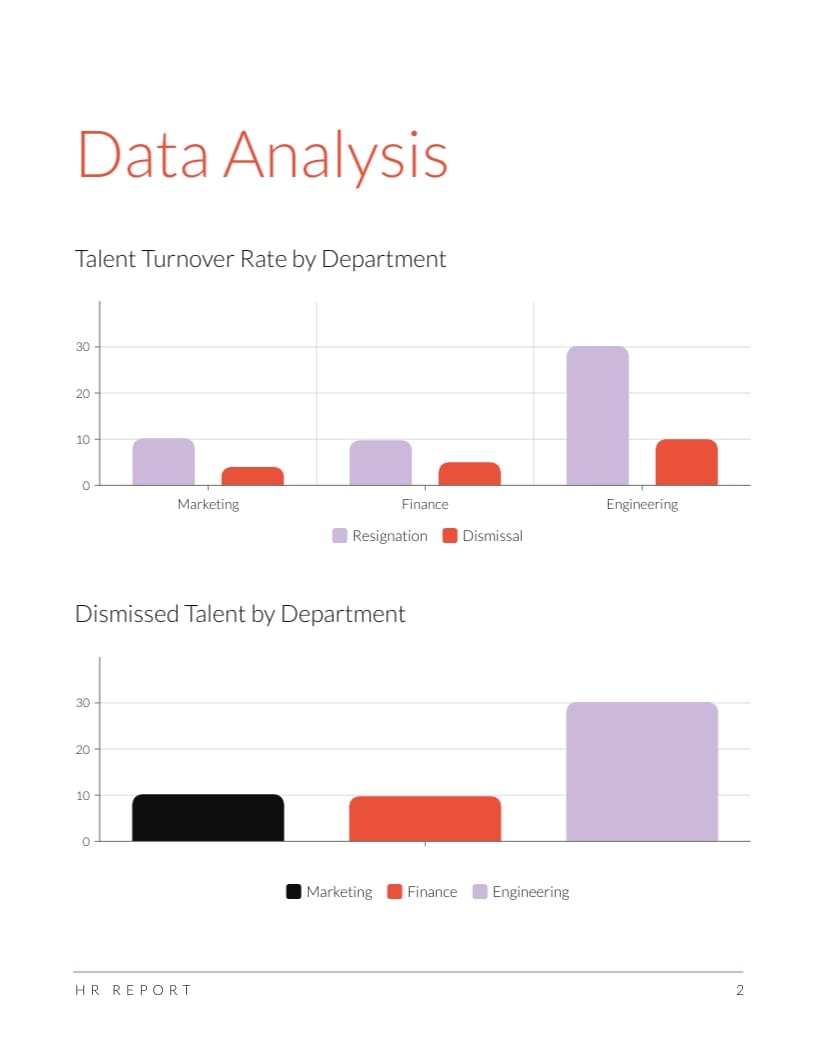 Turnover and Retention HR Report Template | Visme