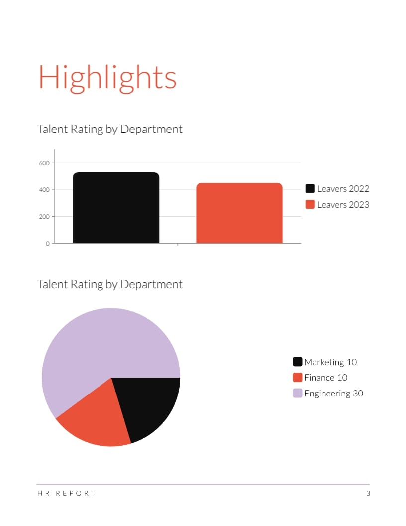 Turnover and Retention HR Report Template | Visme
